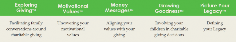 Personalized Giving Services – Arkansas Community Foundation